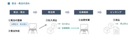 トップに戻る