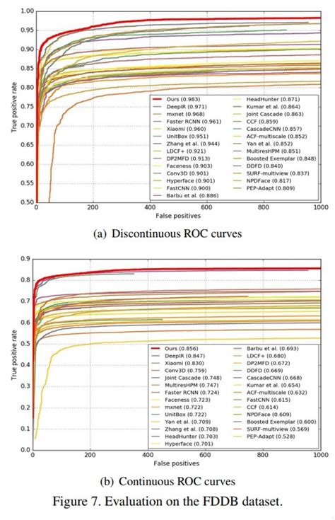 S3fd Single Shot Scale Invariant Face Detector 간단히 · Seongkyun Hans Blog