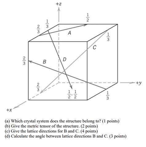 Solved Answer The Following Questions Based On The Crystal Chegg