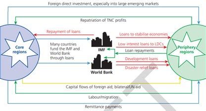Global Governance Flashcards Quizlet