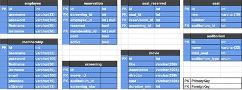 Basic Database Management Systems And Database Design By Kongtappv