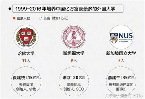 學歷沒有用？事實是：清華北大畢業生不僅工資高，還盛產億萬富翁 每日頭條