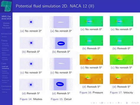 Application Cases Of Mmg Library In The Kratos Multiphysics Aka Kratos Framework Ppt