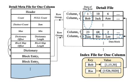 Why Analyticdb For Mysql Is The Best Bet For Building A Real Time Data