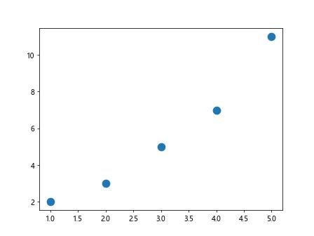 Matplotlib Plot Line Thickness Matplotlib Color
