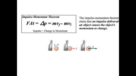 Examples Of Impulse Momentum Theorem