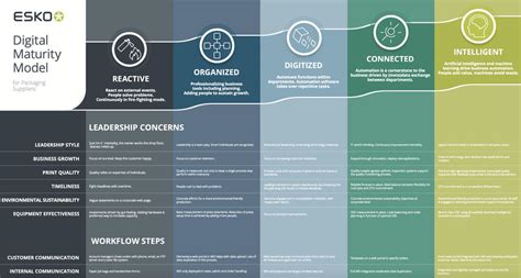 Alfonso Paredes On Linkedin Value Stream Mapping A True Efficiency Tool For Flexographic