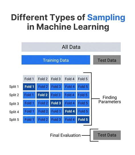 Piku Maity On Linkedin Datascience Machinelearning Ai