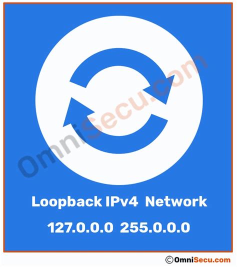 What Is Loopback Address In Ipv4