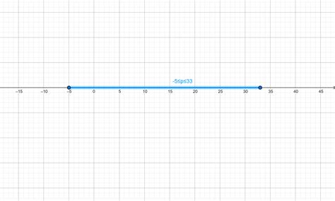 solve each inequality graph the solution set on a number li quizlet