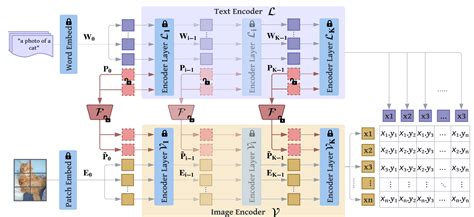 一文了解prompt Learning在计算机视觉领域进展 知乎