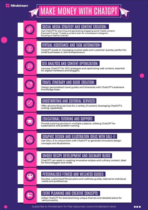 Gaming Community On Linkedin 12 Best Cheatsheets On Artificial Intelligence On The Internet