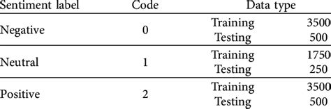 Demographic Representation Of Tweet Classification Download Scientific Diagram