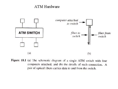 CSC 600 Internetworking With TCPIP Unit 9 TCPIP