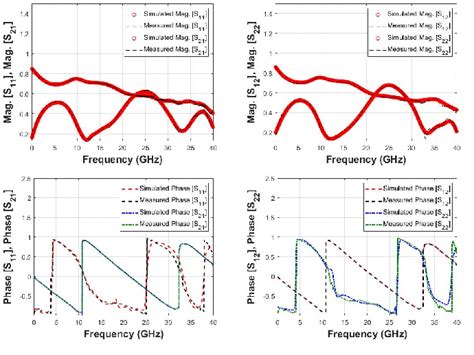 Figure 1 From Optimization Of Behavioral Model Of Vo2 Switches Using Slime Mould Algorithm