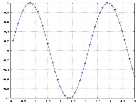 gnufor2 gnuplot fortran interface alexey kuznetsov