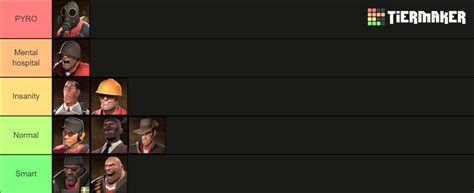 Sanity Tier List R Tf2