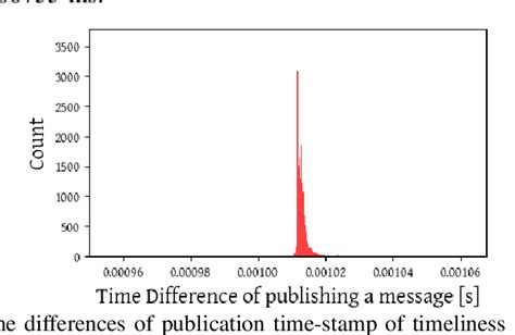 Figure 1 From Modeling And Real Time Simulation Of Microgrid Components Using Systemc Ams