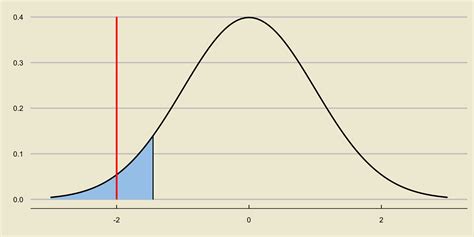 PSTAT 5A Summer Session A 2024 PSTAT 5A Lecture 17