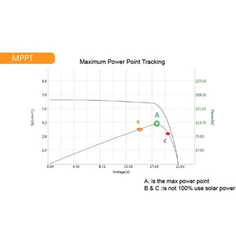 Hybrid Solar Pump Inverter Hober