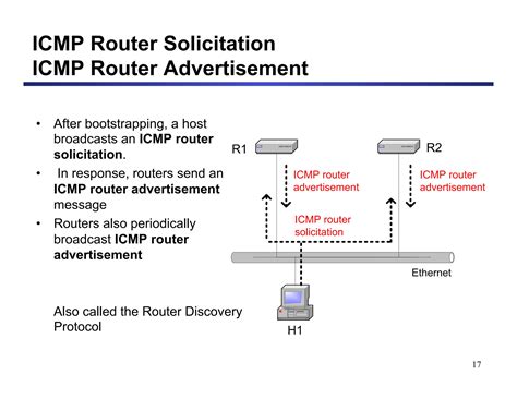 Ipforwarding Lab3 In Routing And Switching Ppt
