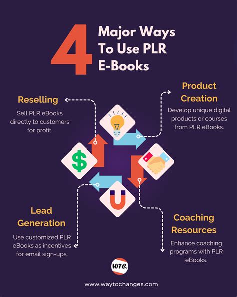 How To Sell PLR EBooks On Amazon In 2023 Complete Guide
