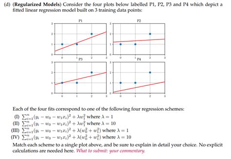 solved d regularized models consider the four plots