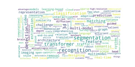 Arxiv每日更新 20230110（今日关键词：segmentation Recognition Transformer 知乎