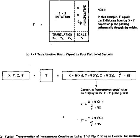 Figure 2 From Sketchpad Iii A Computer Program For Drawing In Three