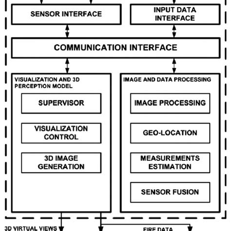 Description Of The Fire Parameters To Be Measured Flame Length D Download Scientific