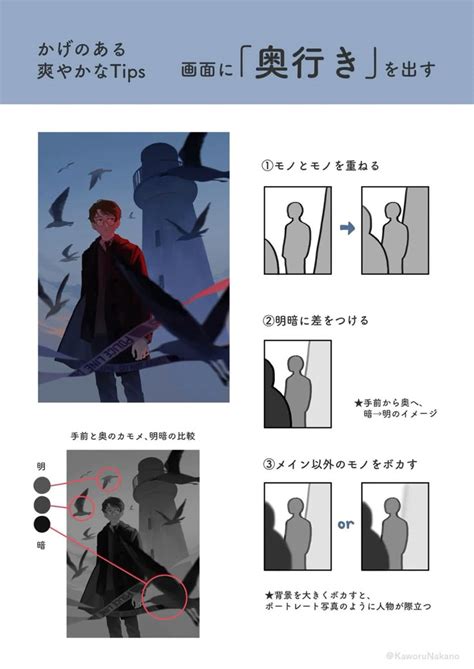 色んな構図の作り方 By W On Pixiv イラスト スケッチのテクニック 描画チュートリアル