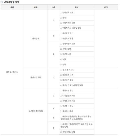 제한무선통신사 자격증 취득과정 네이버 블로그