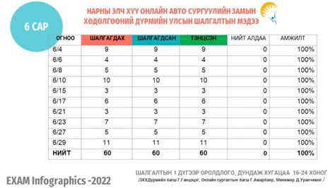 ЗАМЫН ХӨДӨЛГӨӨНИЙ ДҮРМИЙН УЛСЫН ШАЛГАЛТЫН МЭДЭЭ