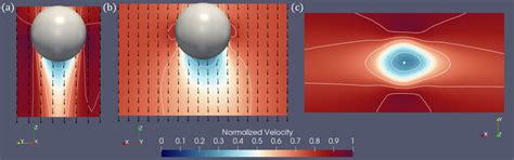 The Zeroth Bubble Velocity Field Mode For 30 Sccm With Applied Mf A Download Scientific
