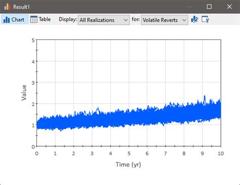 Types Of Stochastic Time Histories