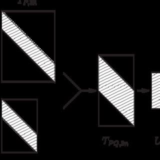 Schematic Representation Of FFT Multiplication Of Linear Differential Download Scientific