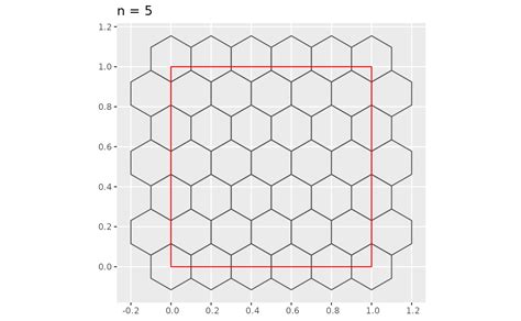 Understanding The Grid Structure Hexmap