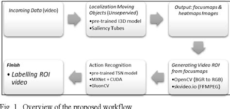 Figure 1 From Action Localization And Recognition Through Unsupervised