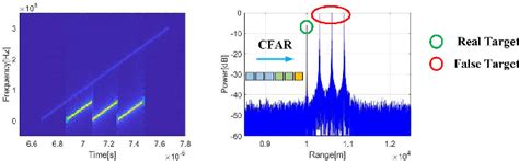 Figure 1 From Joint Jam Perception And Adaptive Waveform Optimization For Anti Interrupted