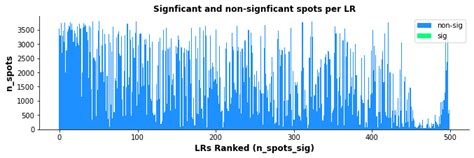 Stlearn Cell Cell Interaction Analysis Stlearn Documentation