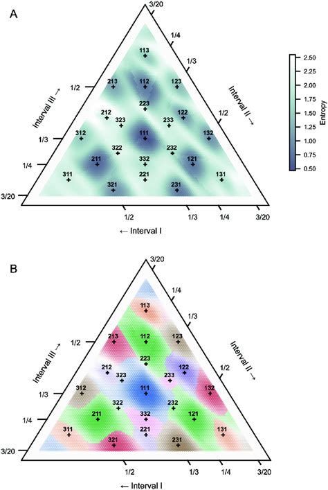 Categorization Maps For Three Interval Rhythms Categorization Of Download Scientific Diagram