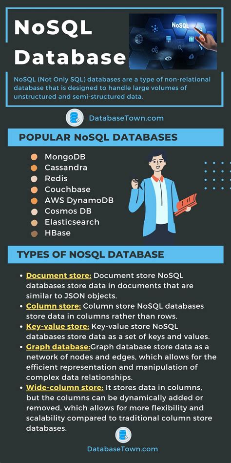 Exploring Nosql Databases Benefits And Types For Modern Data Hot Sex
