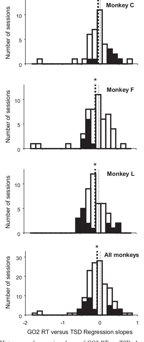Figure 11 From Neural Control Of Visual Search By Frontal Eye Field Chronometry Of Neural