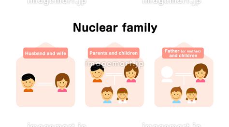 核家族の定義 ベクターイラスト 190362346 イメージマート 核家族の定義 ベクターイラスト 190362346 イメージマート