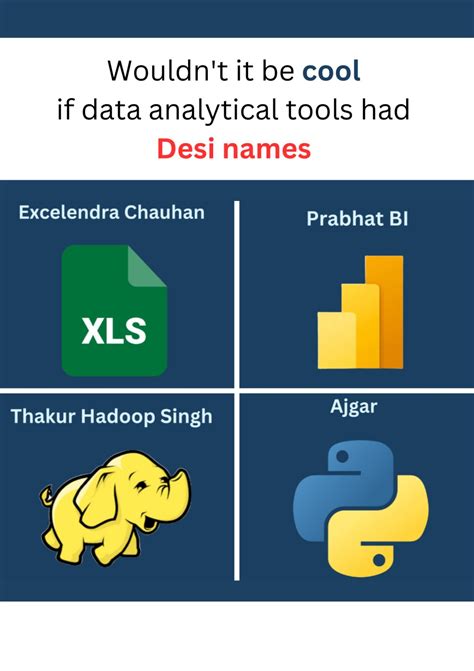 Excel Hadoop Python Powerbi Dataanalysis Manoj Yadav