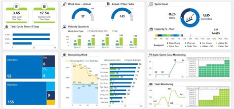 How Does Leveraging Agile Methodologies And Its Tools Pave To Seo