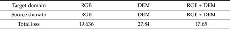 Table 3 From Landslide Detection From Open Satellite Imagery Using