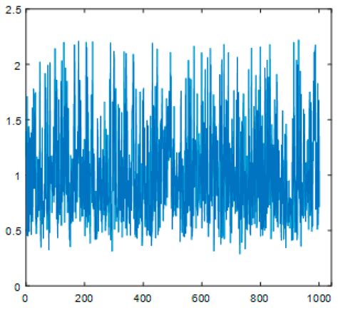 Random Number Generation Based On Heterogeneous Entropy Sources Fusion In Multi Sensor Networks