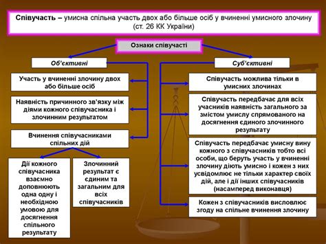 Співучасть у злочині Тема 11 презентация онлайн