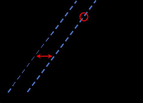 Schematic Representation Of Two Main Methods To Determine A Yield Point